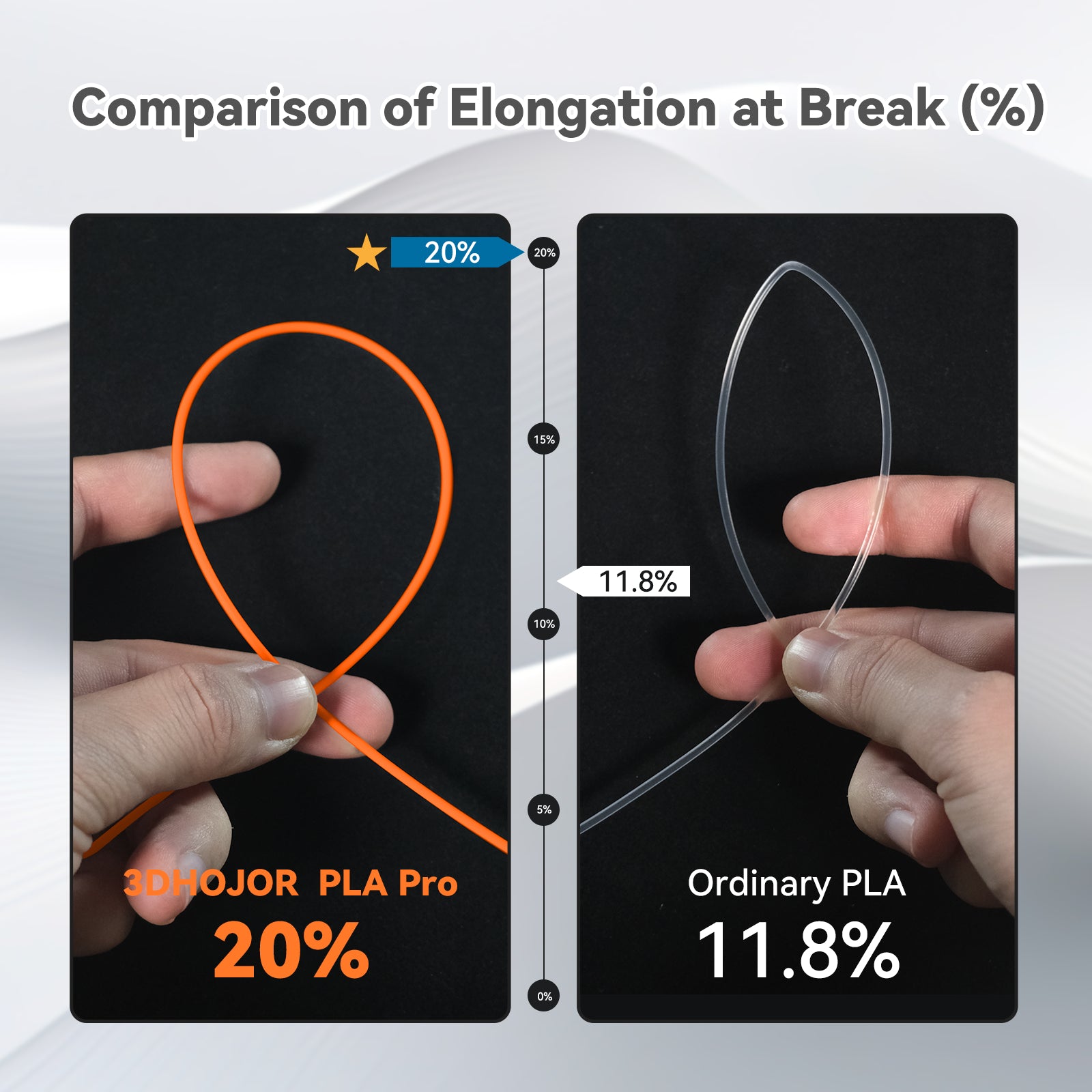 3DHoJor PLA Pro,PLA + 3D Filament 1.75mm 1KG