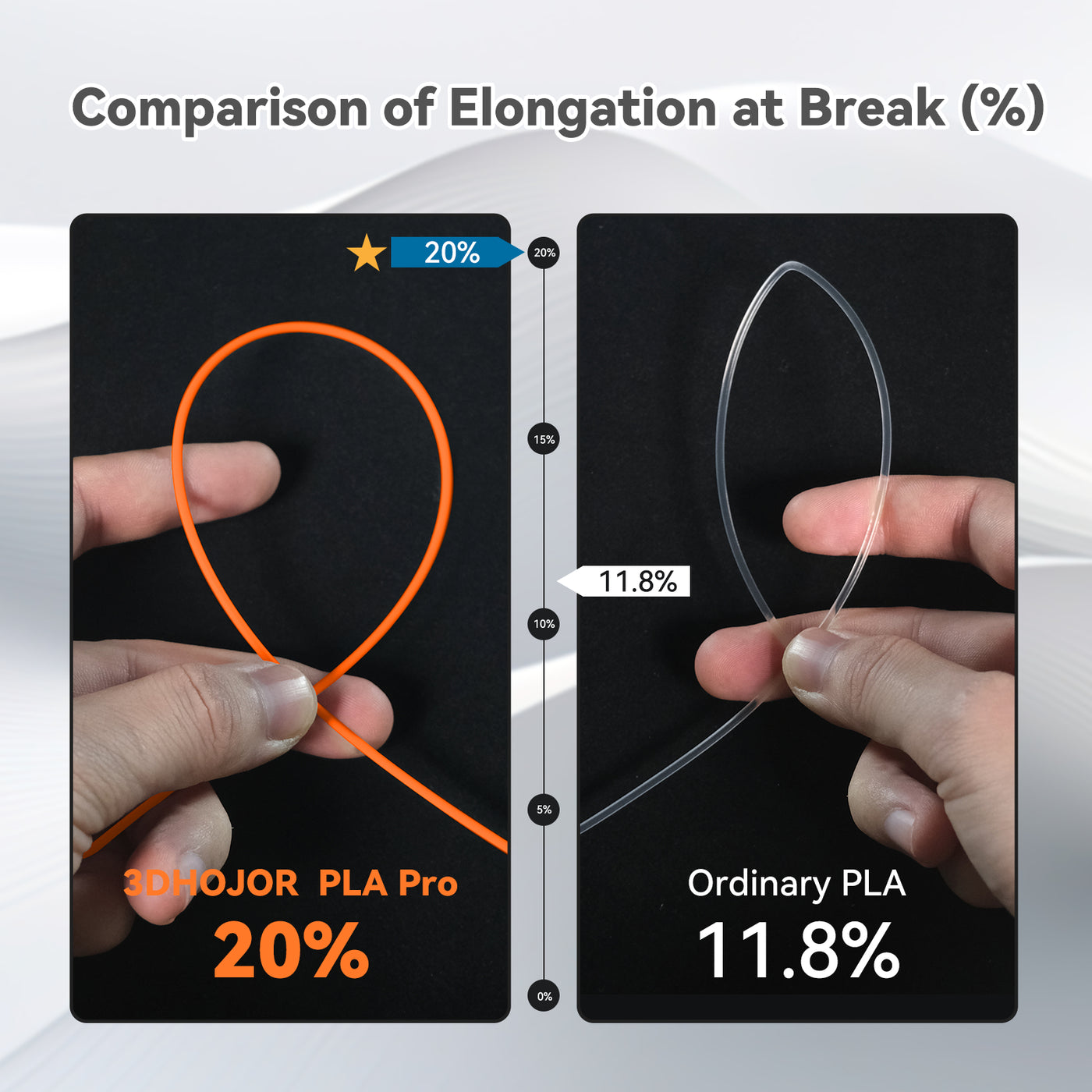 3DHoJor PLA Pro,PLA + 3D Filament 1.75mm 1KG